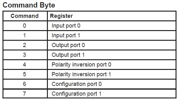 معرفی آی سی افزاینده پورت PCA9555) I/O) | وبلاگ سام نیک